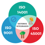 Interpretación y Análisis de Sistemas Integrados de Gestión normas ISO 9001:2015 – ISO 14001: ...